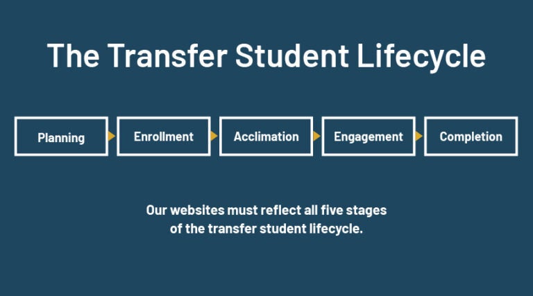 The Top 5 Mistakes Institutions Make Regarding Transfer Students ...