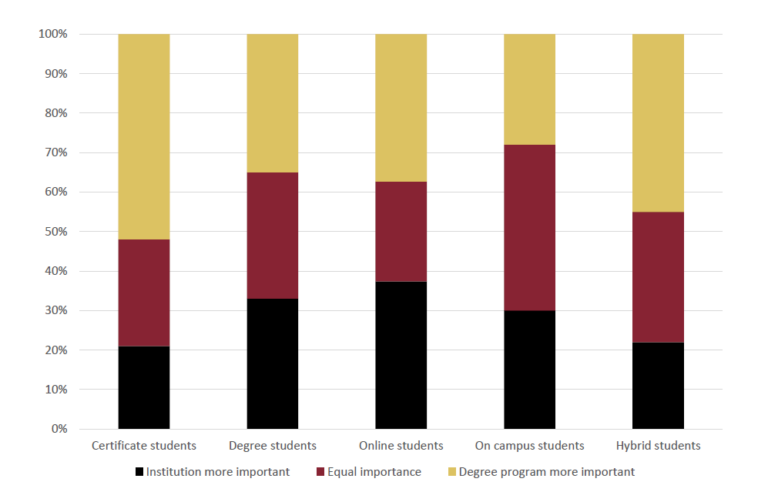 Marketing to Grad Students | Carnegie—Higher Ed Marketing & Enrollment